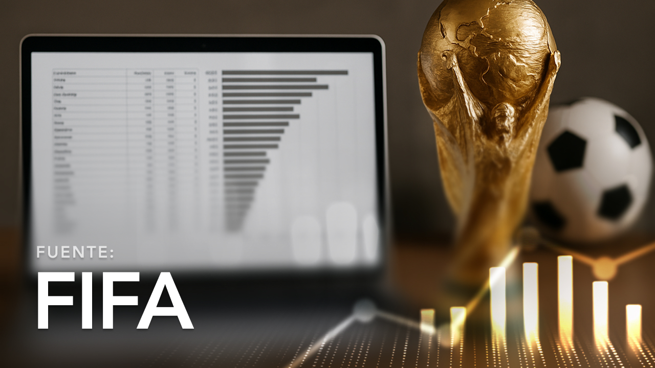 Clasificación Mundial FIFA - DATAX