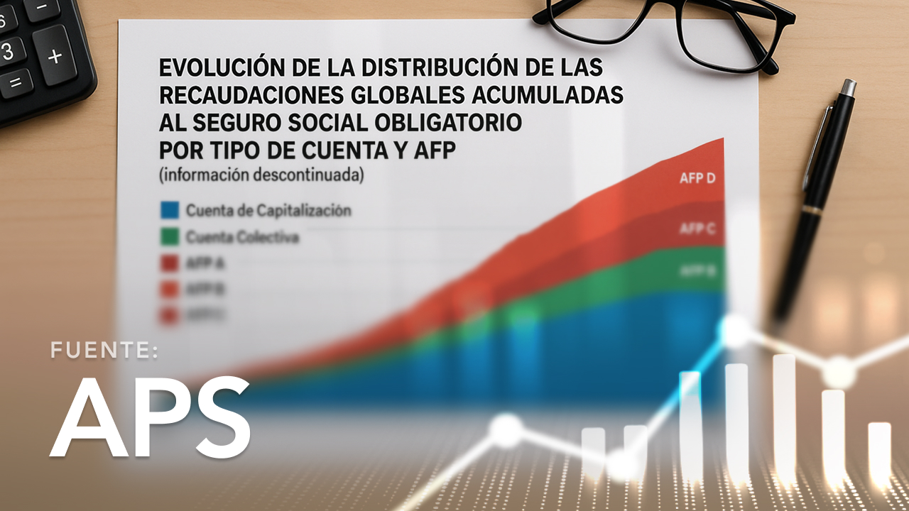Evolución de la Distribución de las Recaudaciones Globales Acumuladas ...
