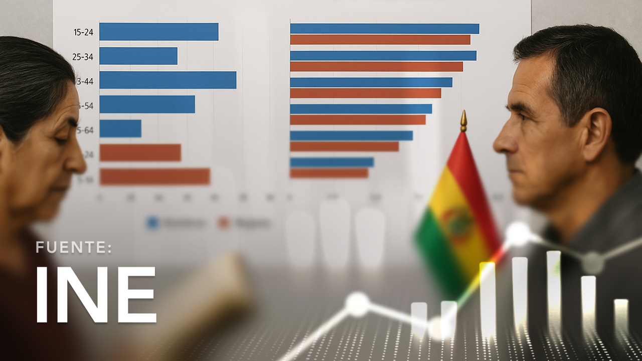 Population and Literacy Rate of Bolivia by Gender, Census, and Age ...